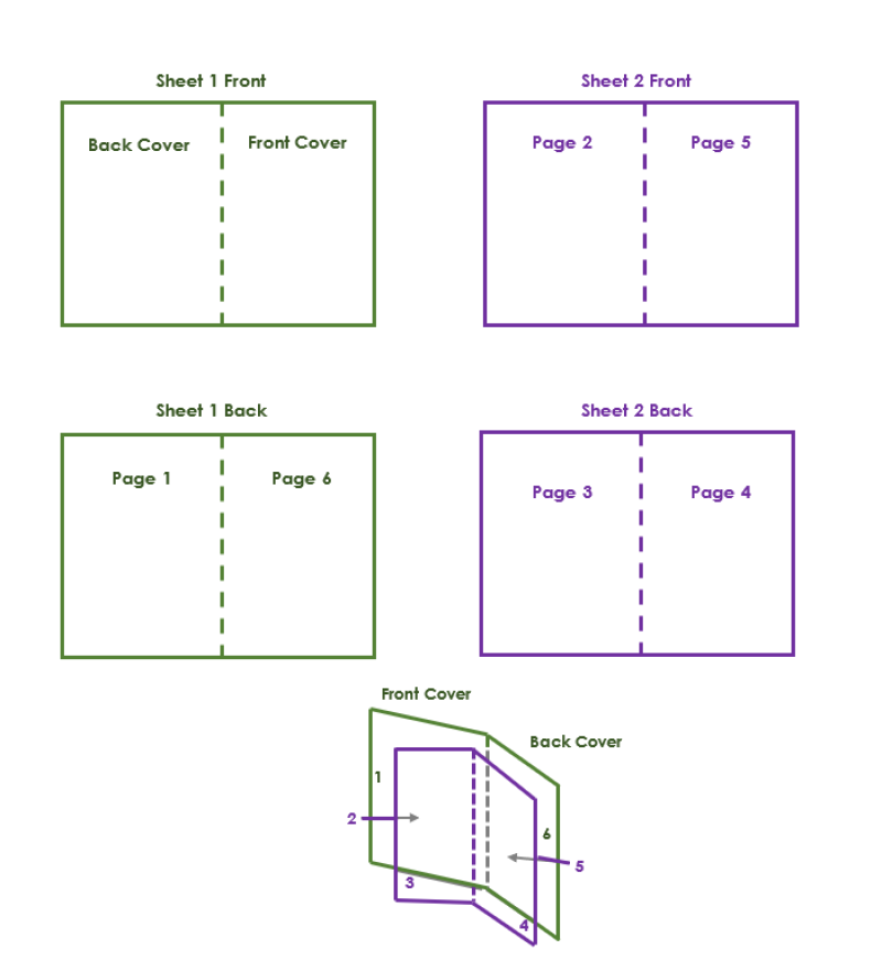 How to Make a Zine | Richland Library